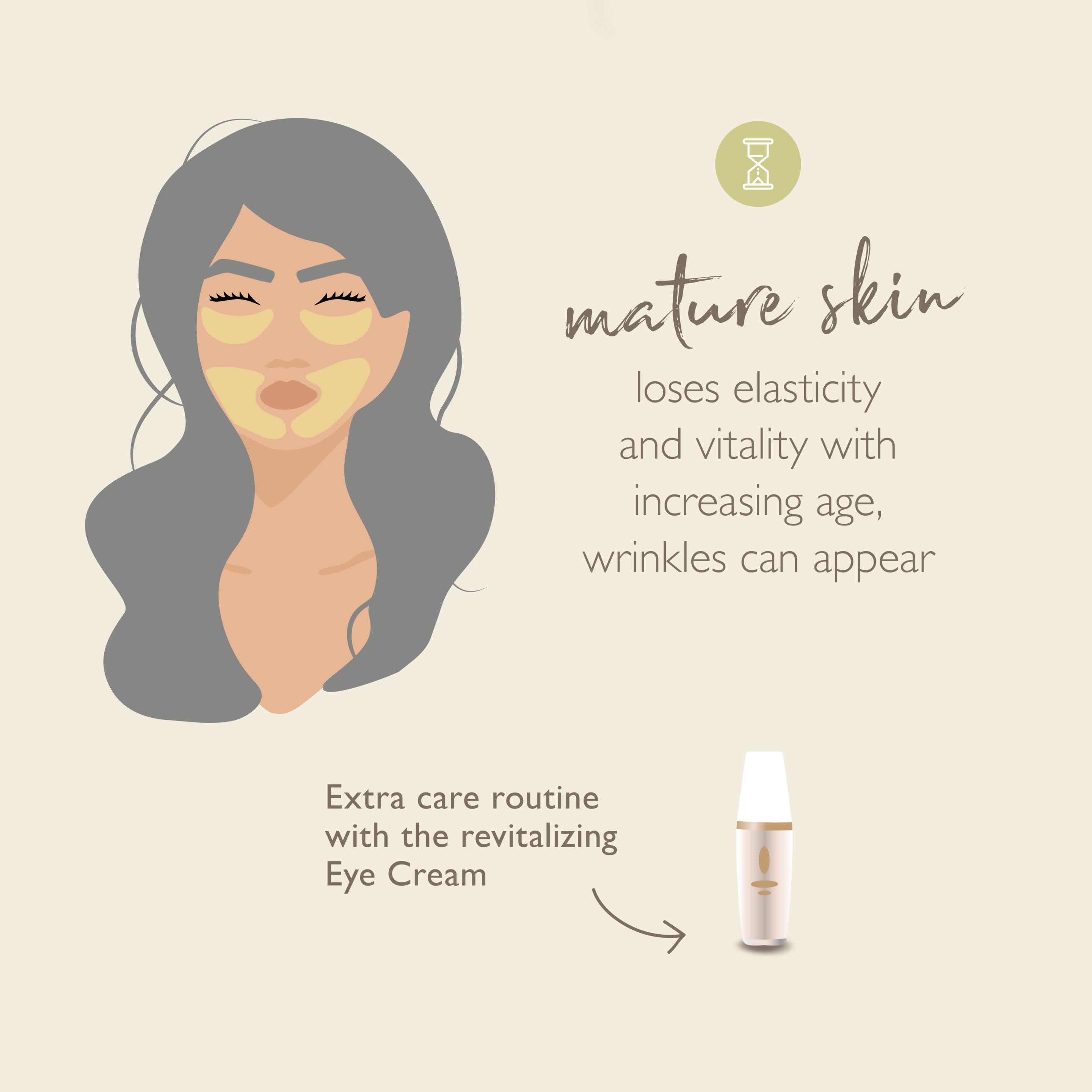 Skin types - Master Lin