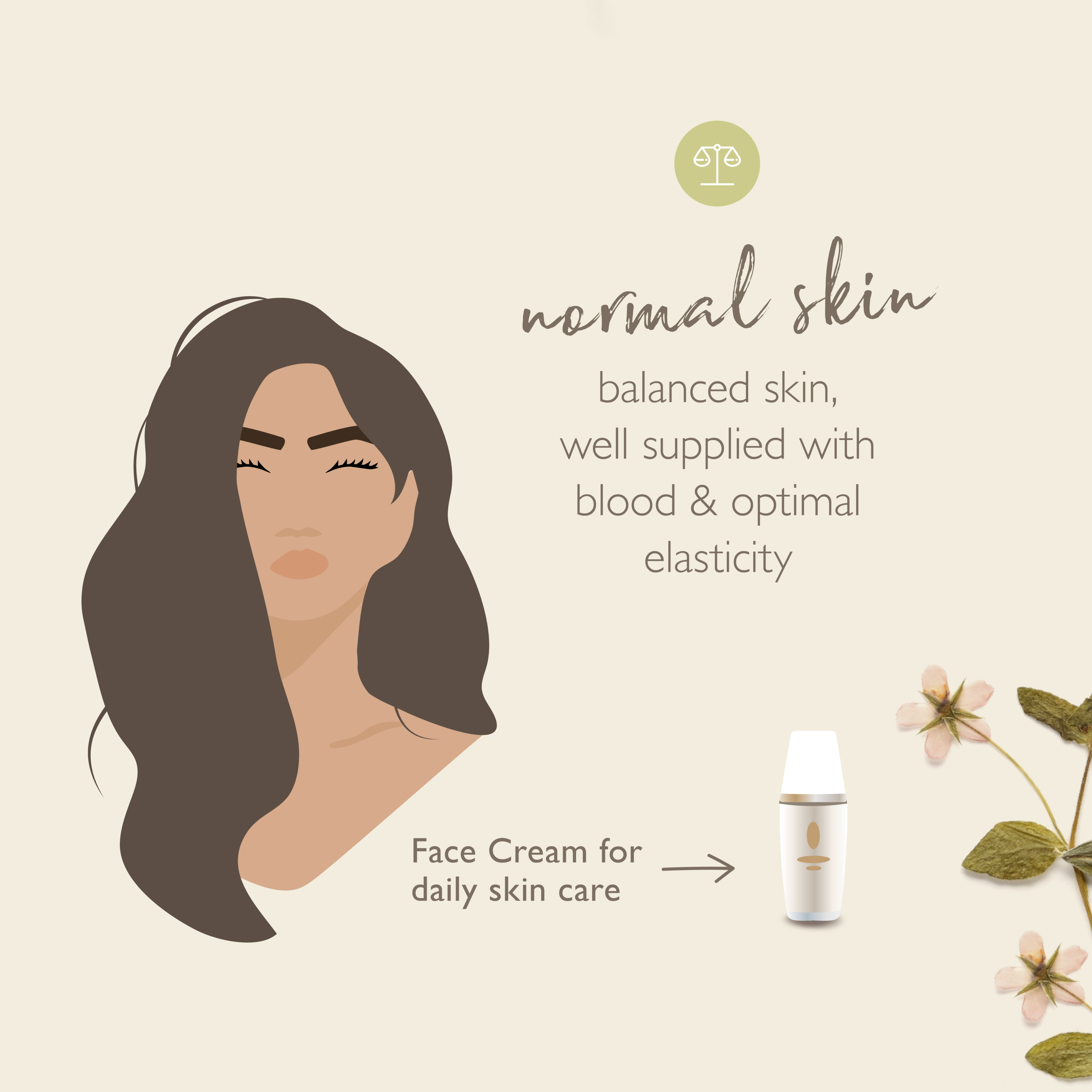 Skin type analysis - Master Lin