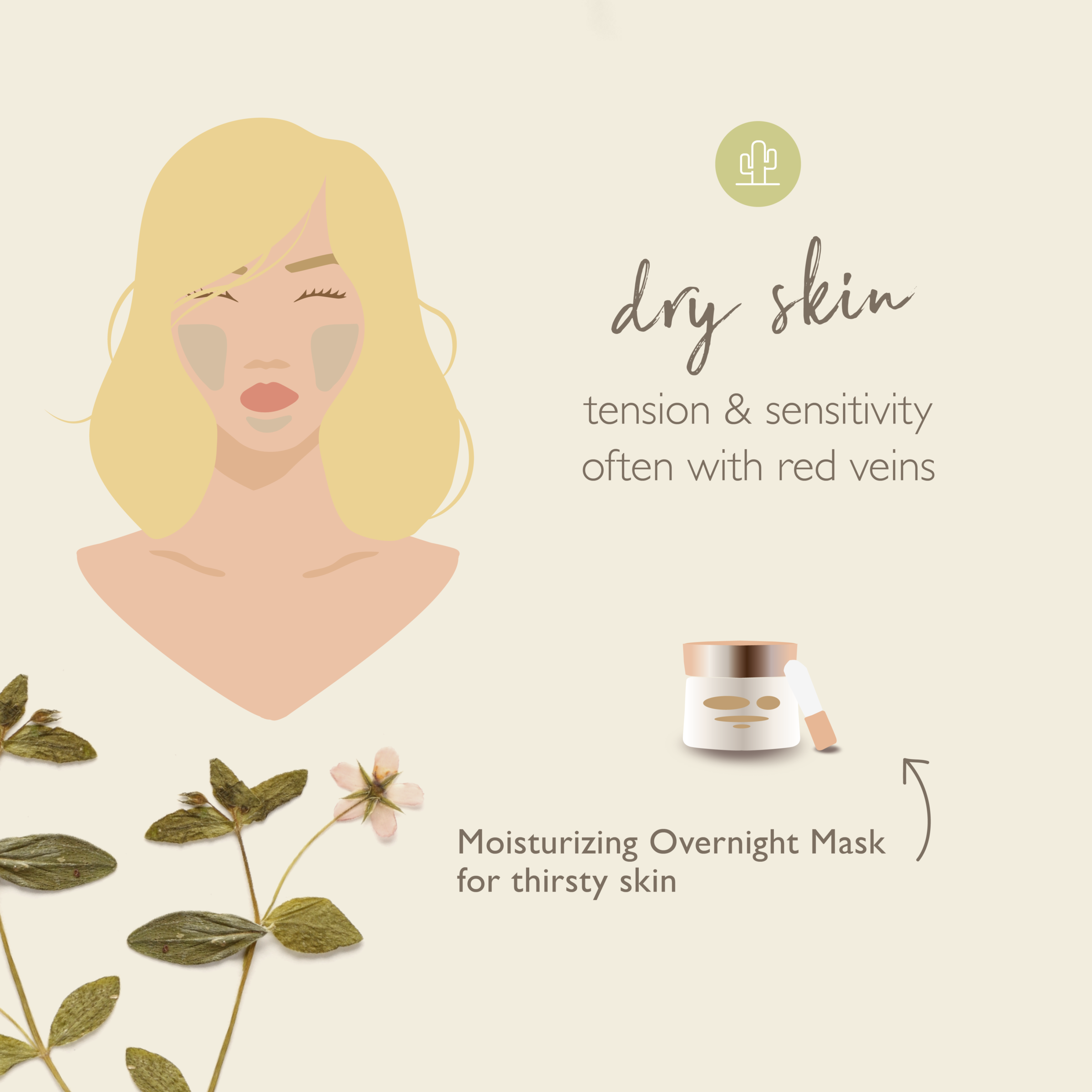 Skin type analysis - Master Lin