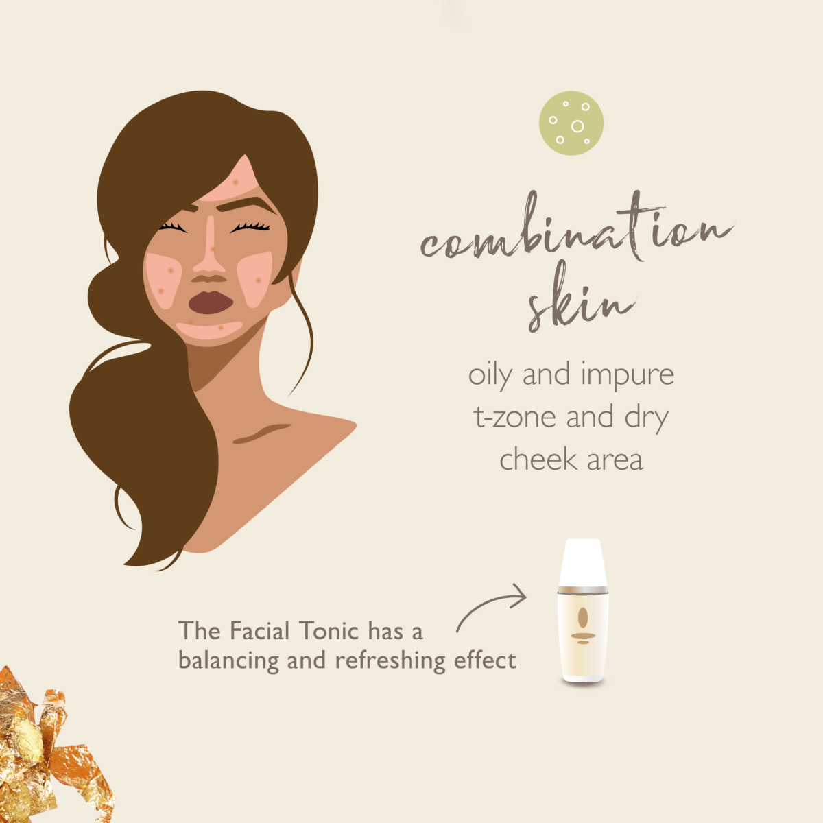 Skin types - Master Lin