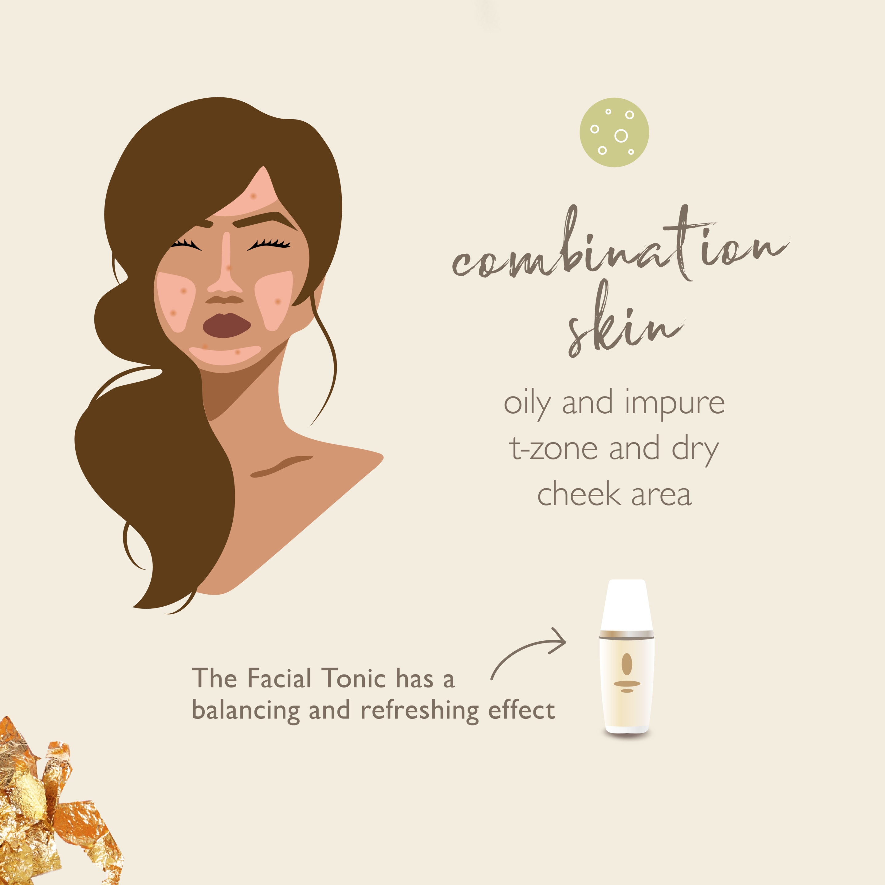 Skin type analysis - Master Lin